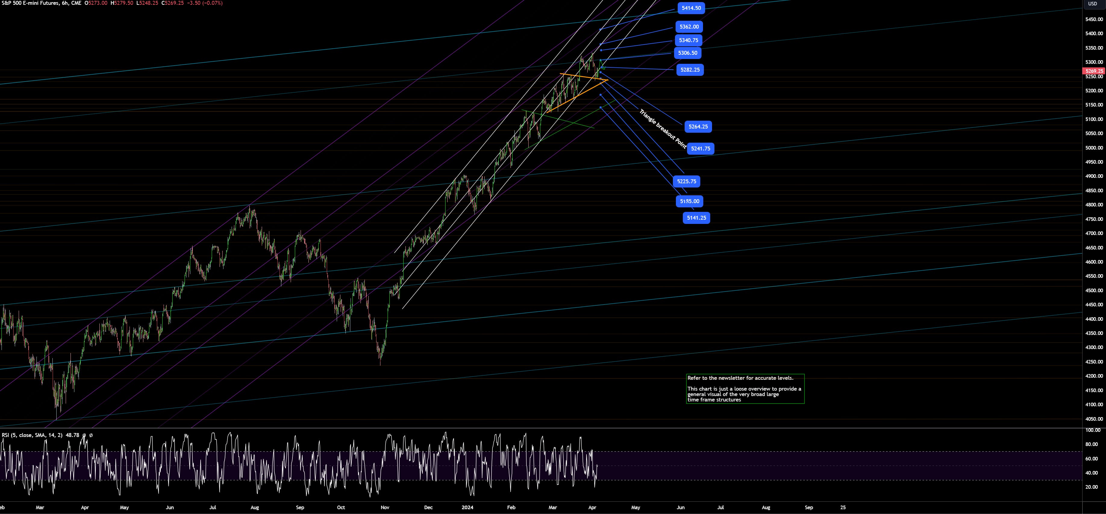 The Dip Was Bought In SPX. Dead Cat, or Bottom? April 4 Plan