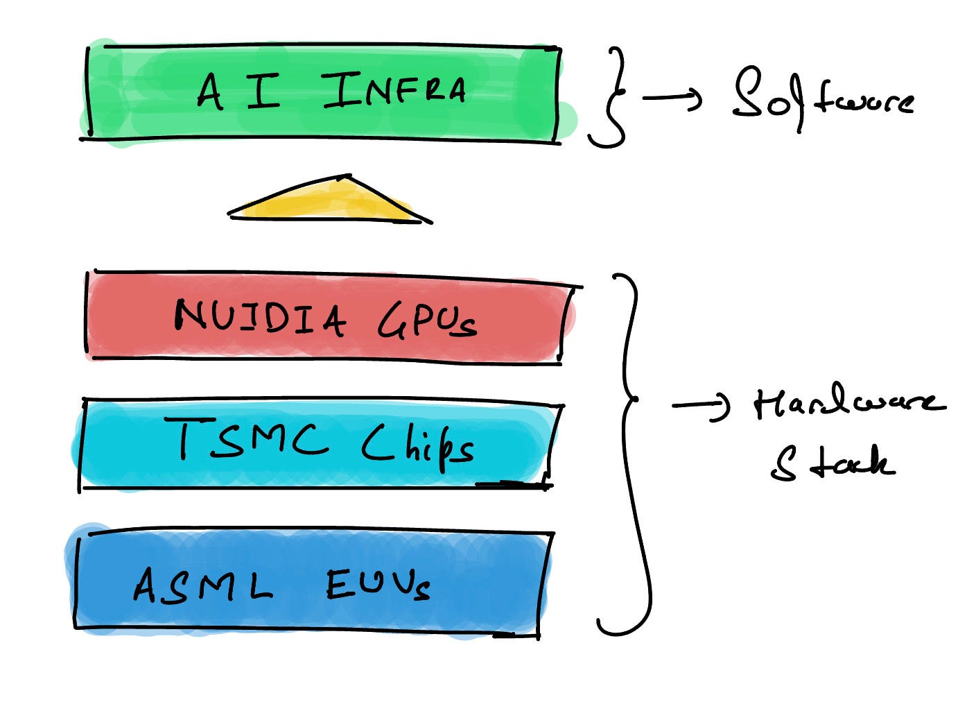 The house that NVIDIA, TSMC and ASML Built!