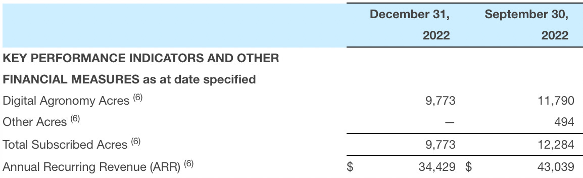 Upstream Ag Insights - March 19th 2023 - by Shane Thomas