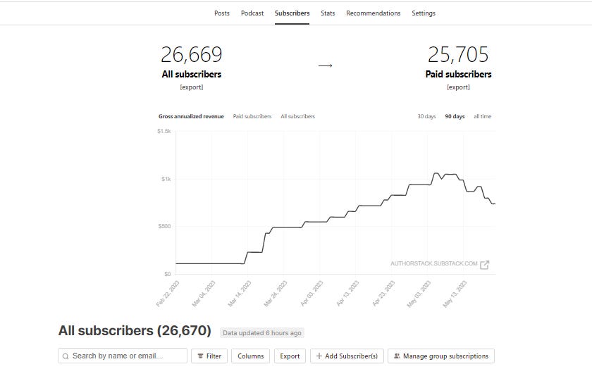 How to comp subscribers from your previous newsletter to your Substack ...