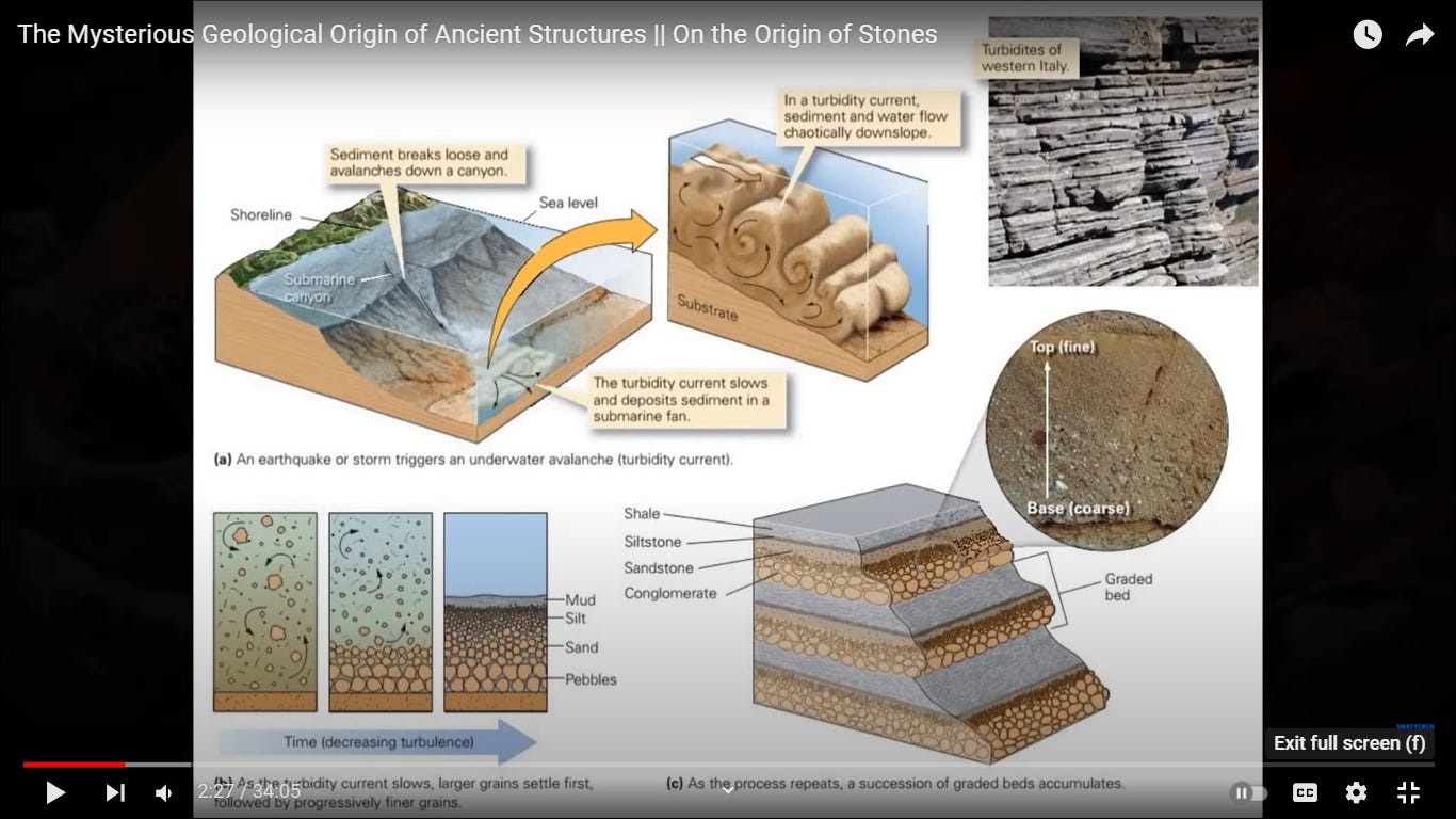 PREFLOOD MEGALITHIC STRUCTURES - by Len Kinder