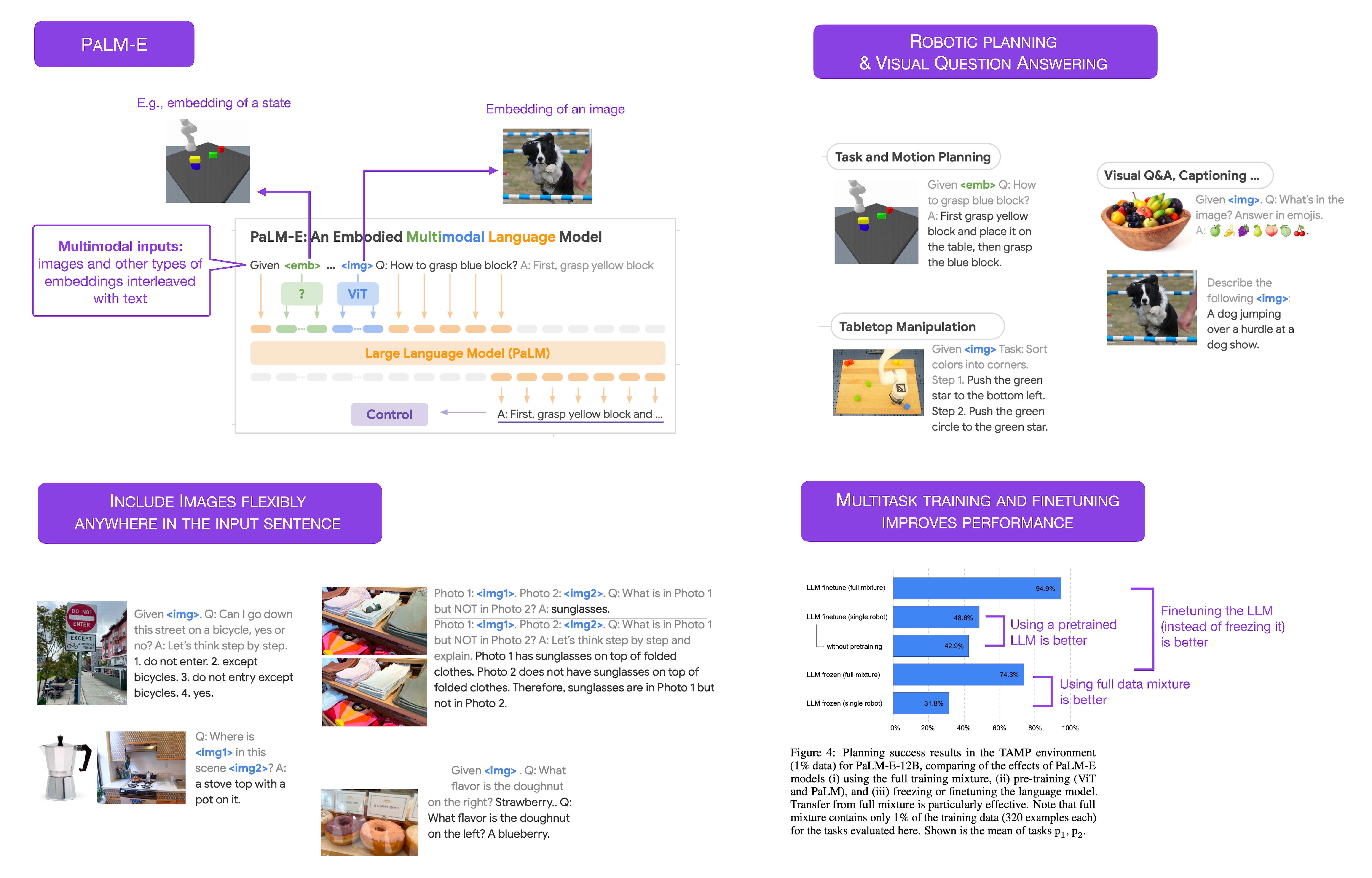 Large Language Models 3.0 - by Sebastian Raschka, PhD