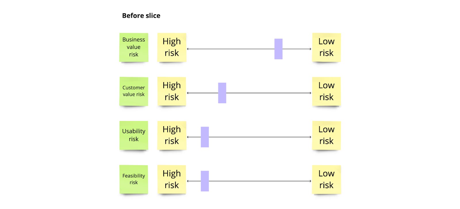 Visualizing the Four Big Risks - by Francisco Ribeiro