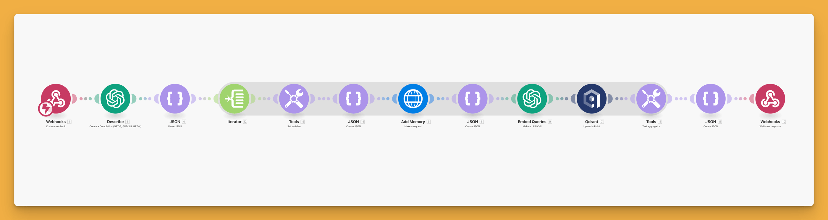 How to Build an AI Agent Using No-Code Tools?