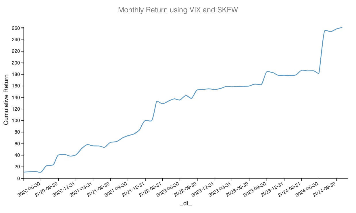 The VIX/SKEW matrix to build sharpe 2+ strategies.