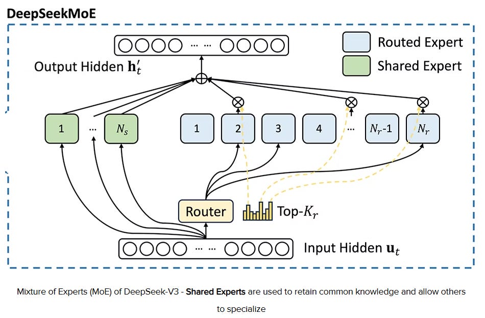 Chips in the Age of Intelligence: How AI and LLMs Are Reshaping Design and Manufacturing