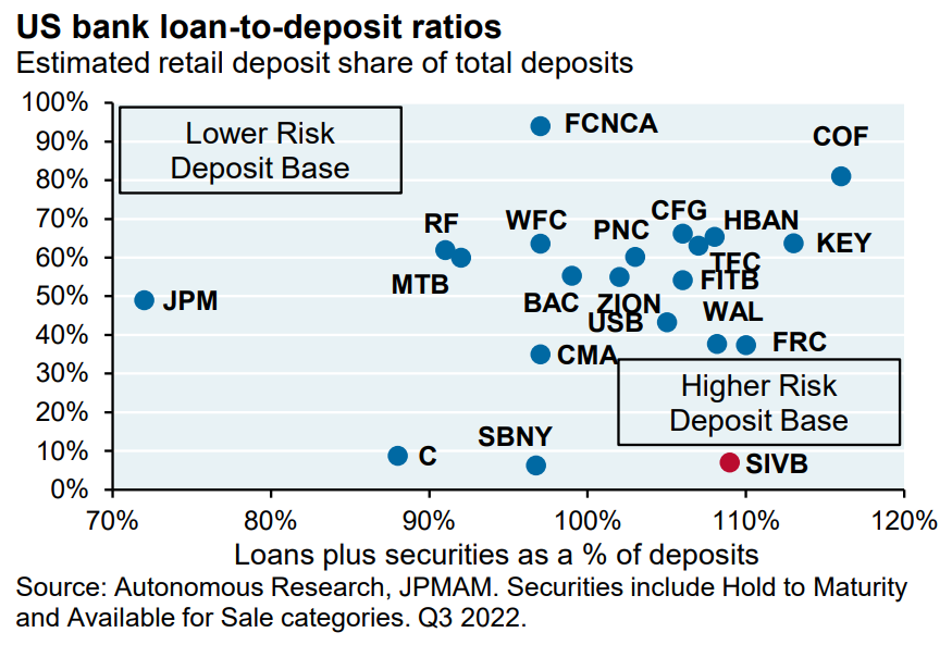 Long Take: Learning from SVB, Signature, and Silvergate, and ...