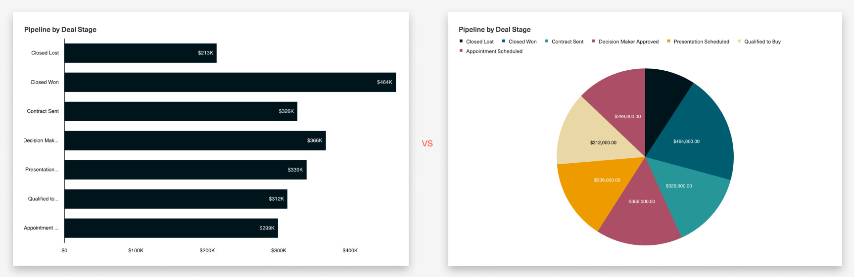The do's and don'ts of data visualization - by Jiayan Yu