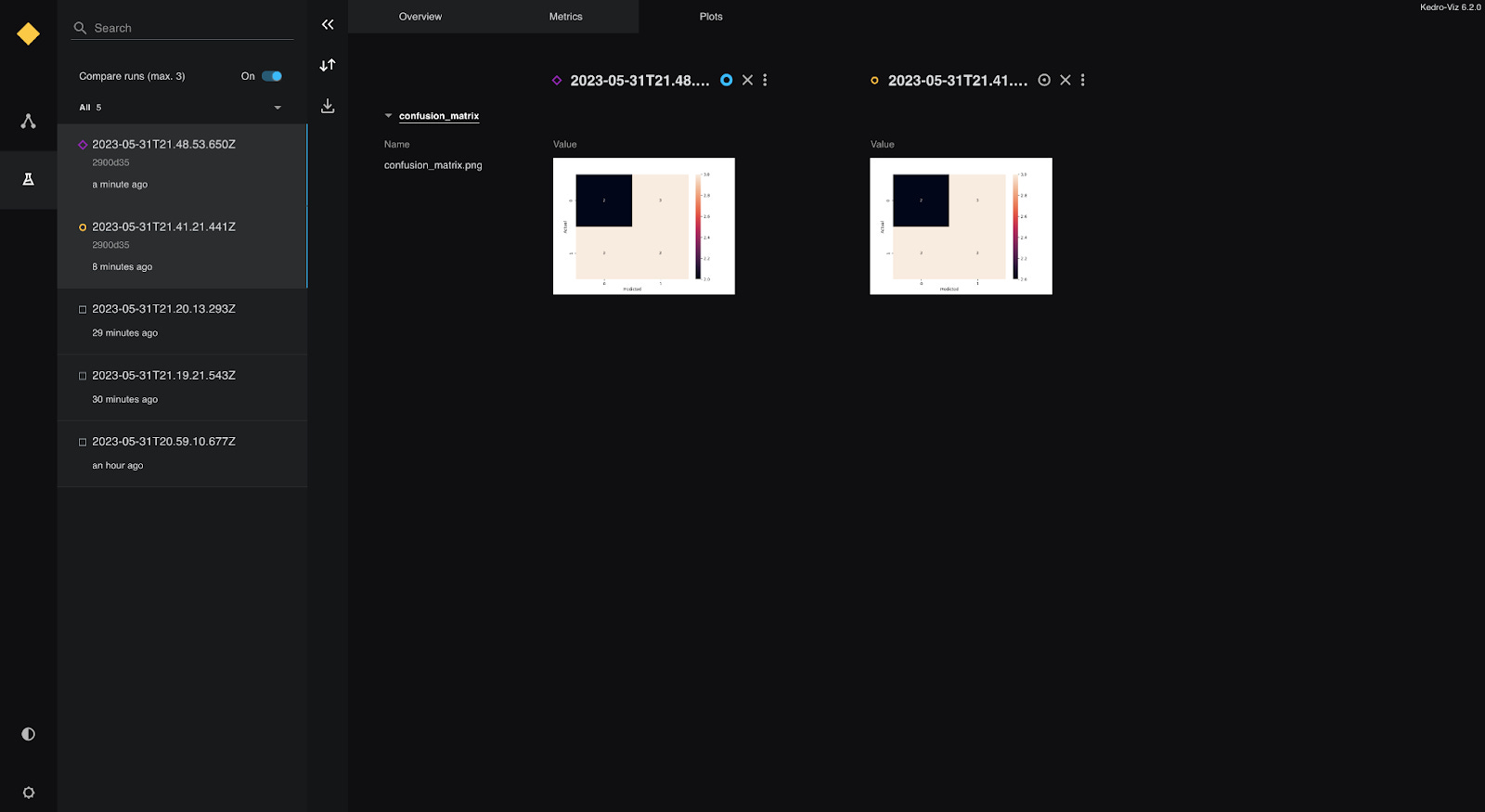 Hamilton & Kedro for modular data pipelines