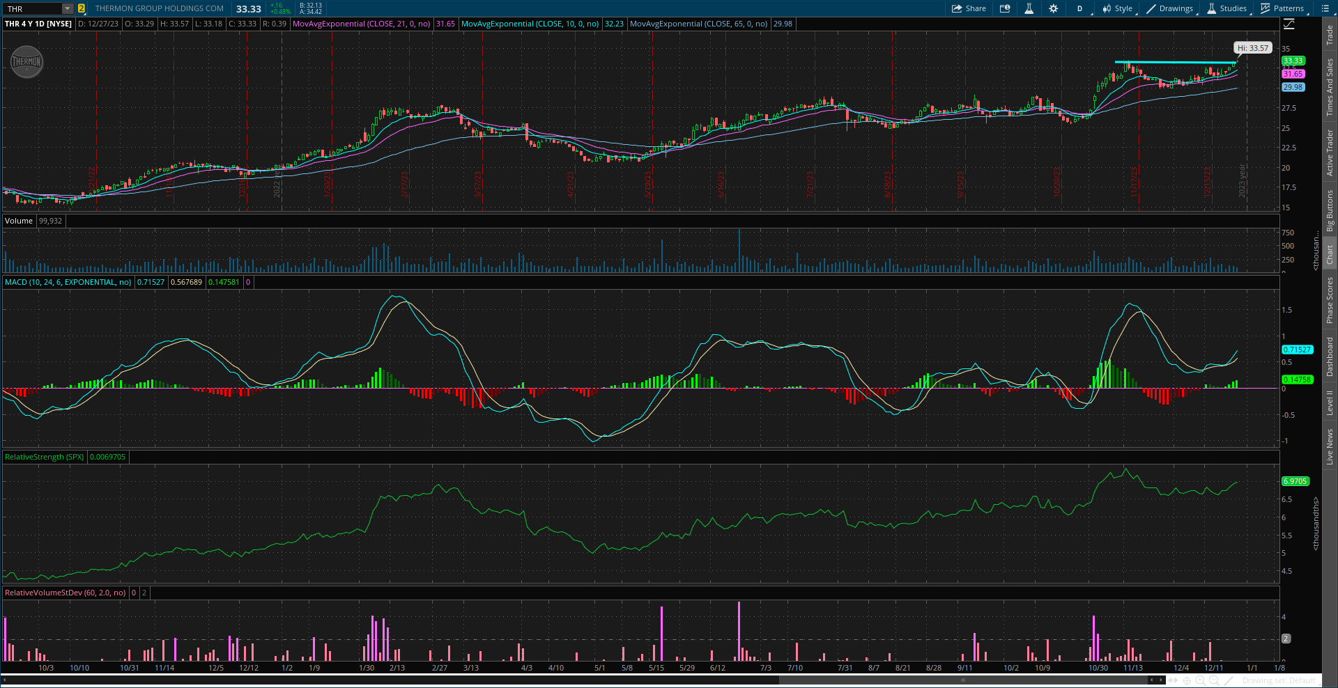 S&P 500: Record highs in sight. - by Mosaic Asset Company