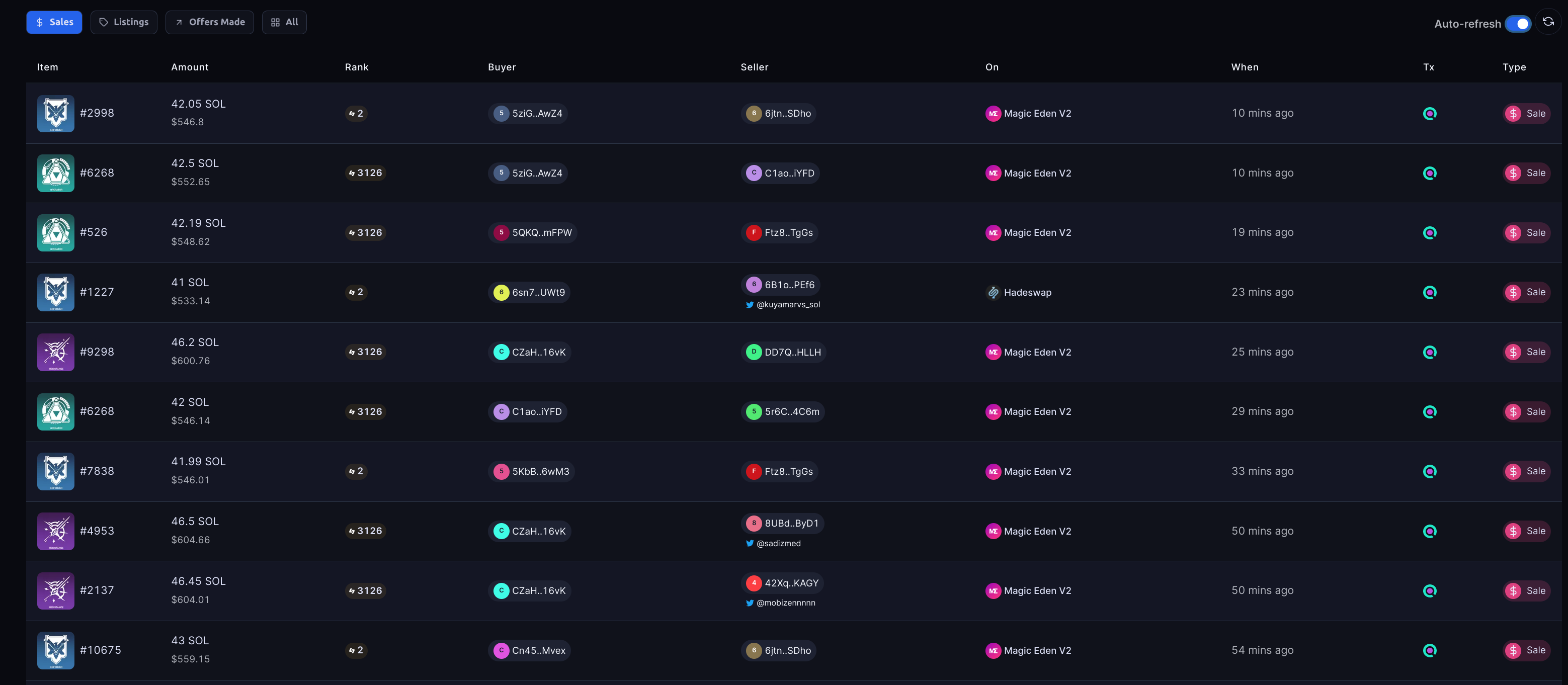 Deep Dive: Hyperspace - by Rohit Kumar Varma