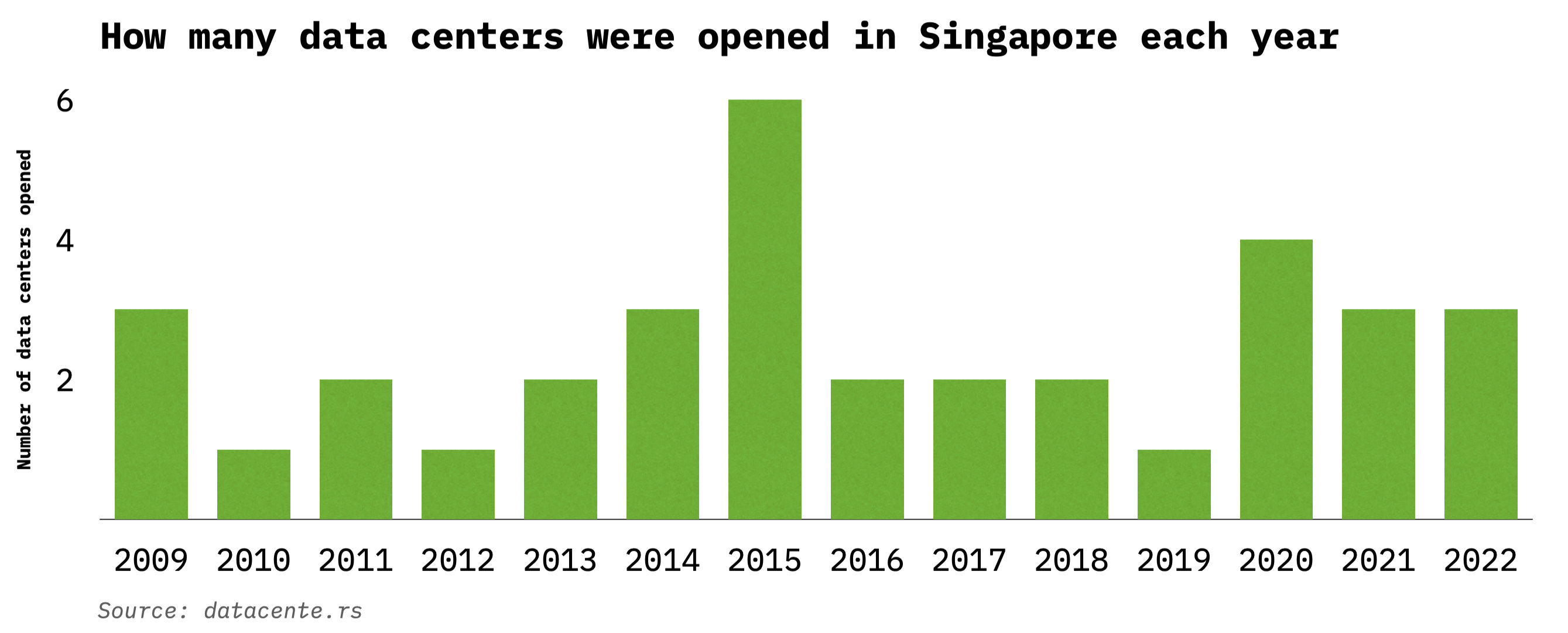 Singapore Data Centers: A Deep Dive into the Hub of Southeast Asian ...