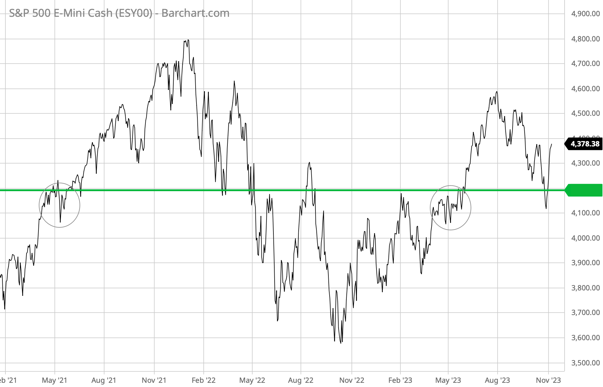 Trading Simulator online to improve trading skills using CME Institute ...