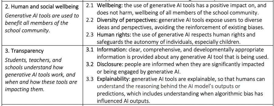 "0% detection has never felt better" - by Helen Beetham