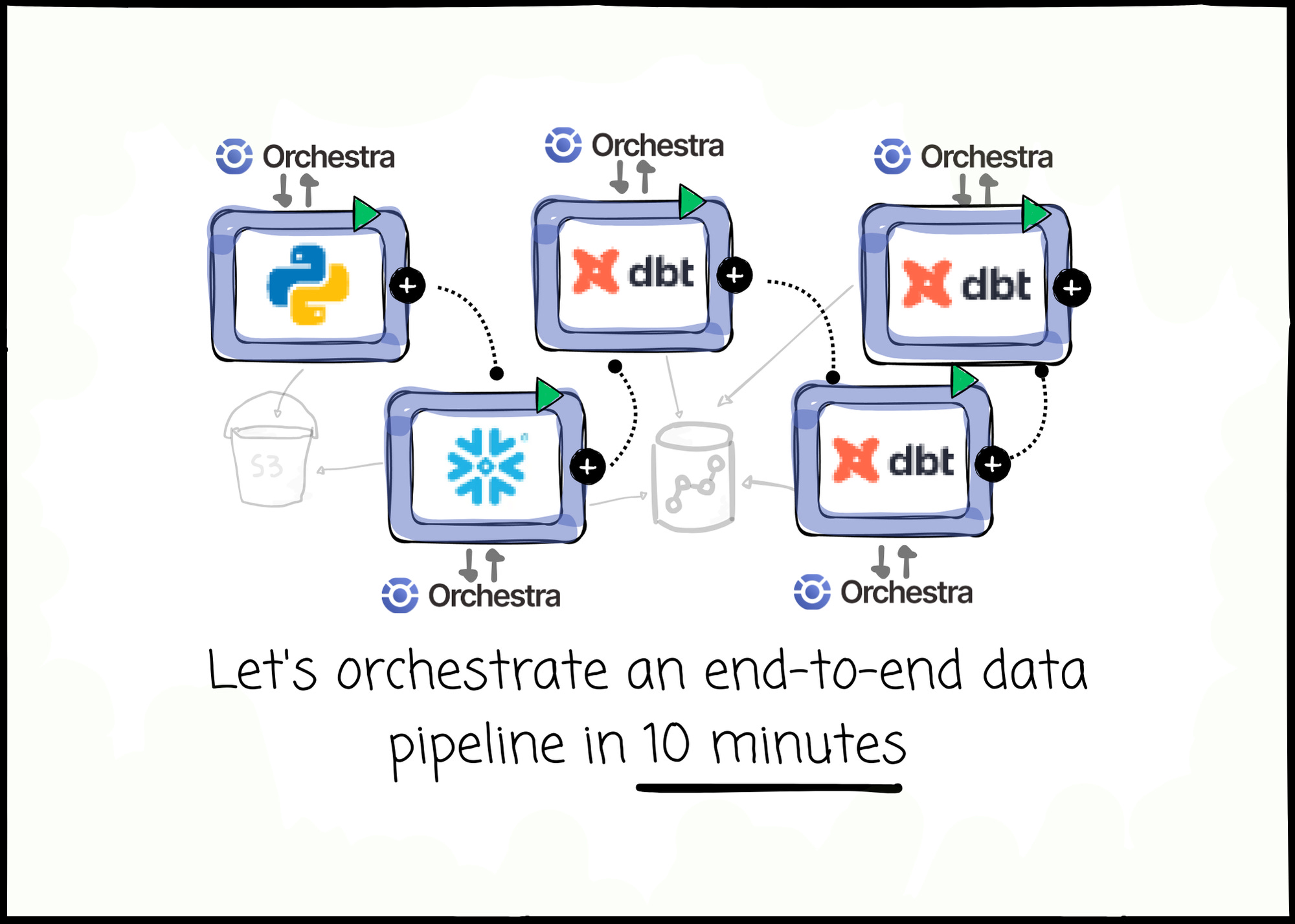 Let's use Orchestra to build an end-to-end data pipeline in 10 minutes