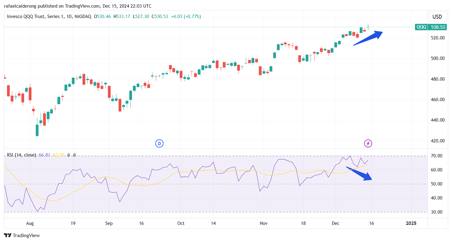 Santa Claus Rally or Bearish Grinch? - by Rafa Calderon