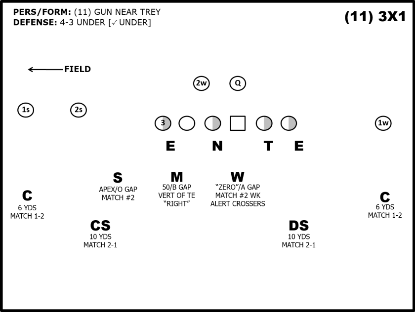 Defending Tight End or Pro Spread Formations
