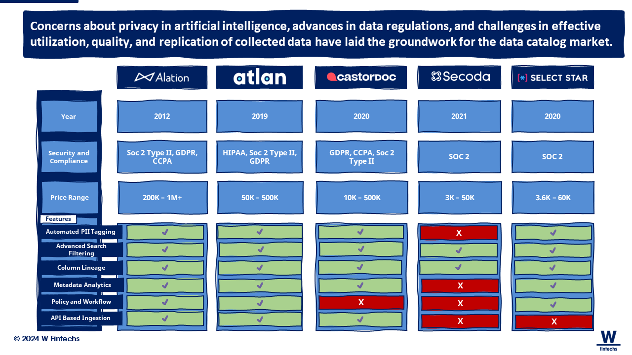 #103: Challenges and Opportunities for the Data Market with Open ...