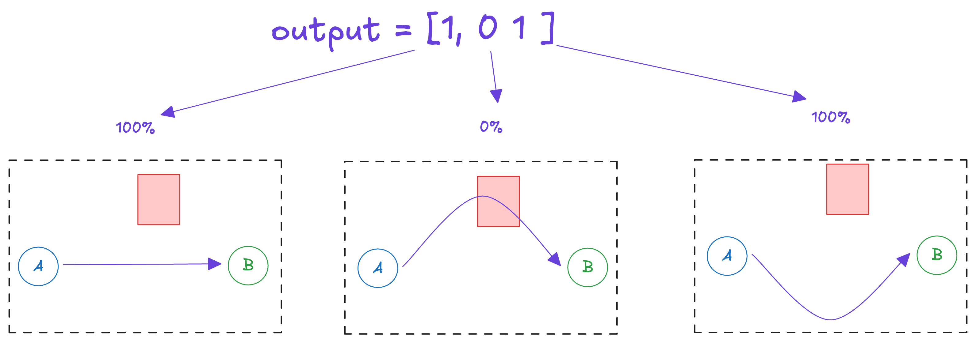 The Recursive Pattern Pathfinder - by Seve - autorouting
