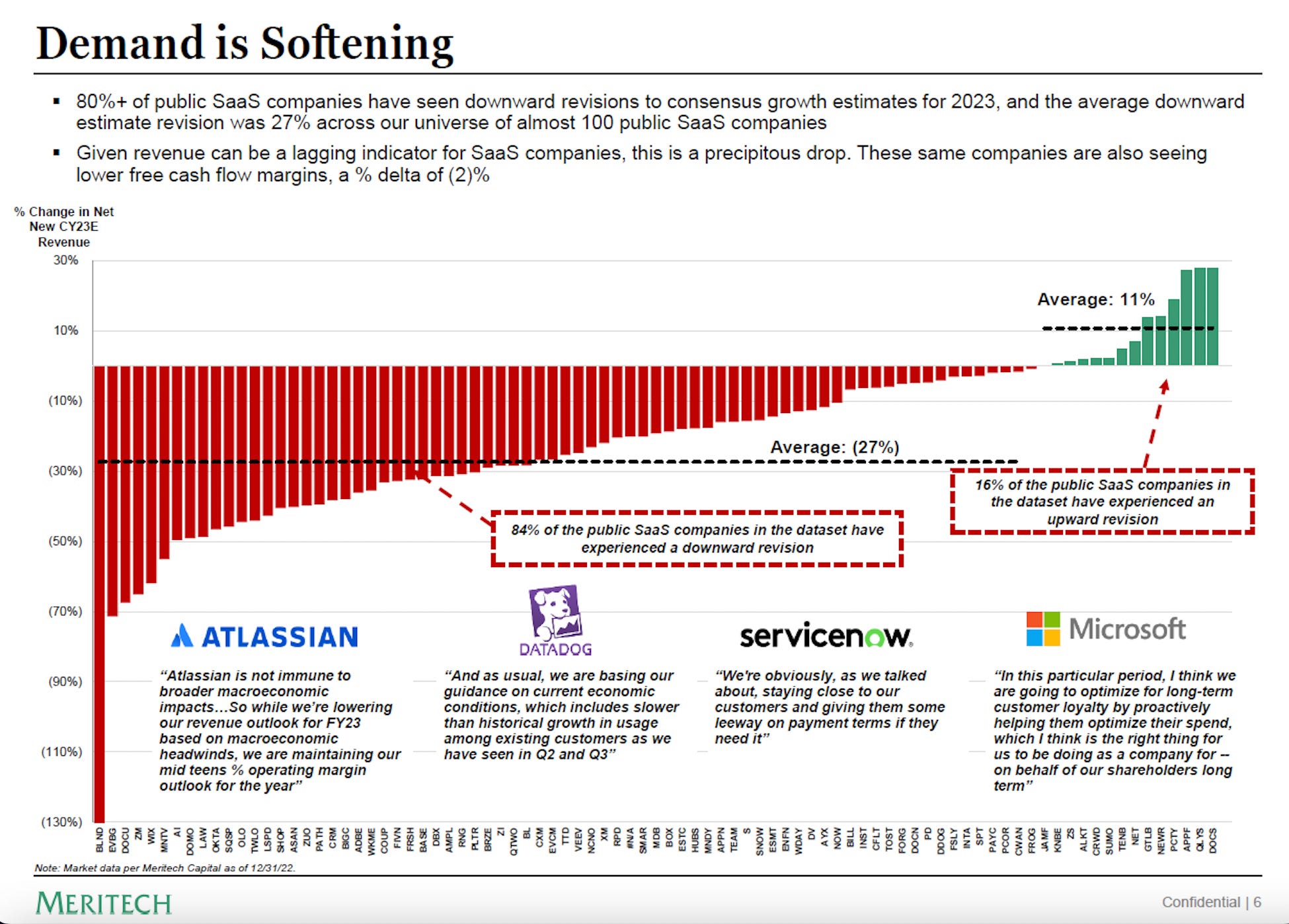 Startup Decoupling And Reckoning By Elad Gil Elad Blog