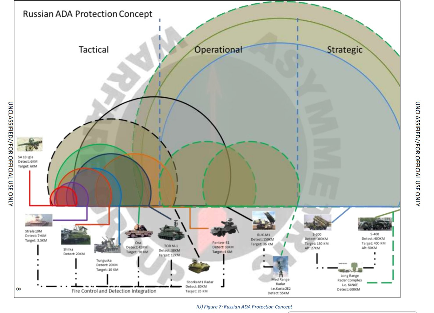 All Seeing Eye: Can Russia Break Through The West's ISR Overmatch?