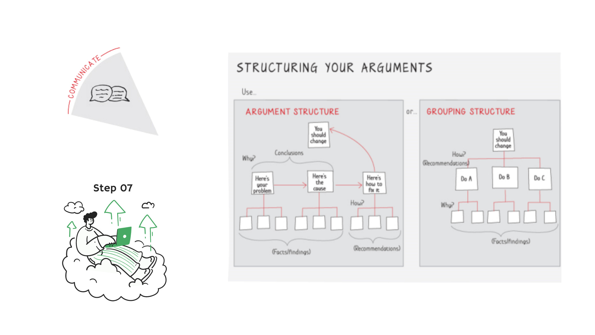 Problem Solving: Bulletproof in 10 minutes