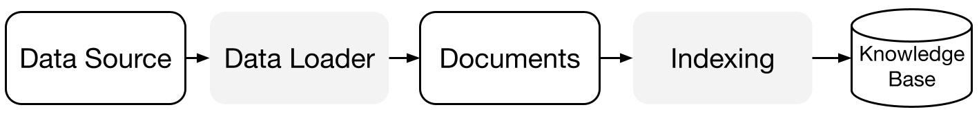 RAG Is A Hack - with Jerry Liu from LlamaIndex