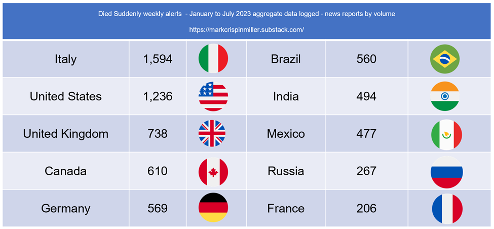 How we've been tracking the reports of people "dying suddenly," and ...