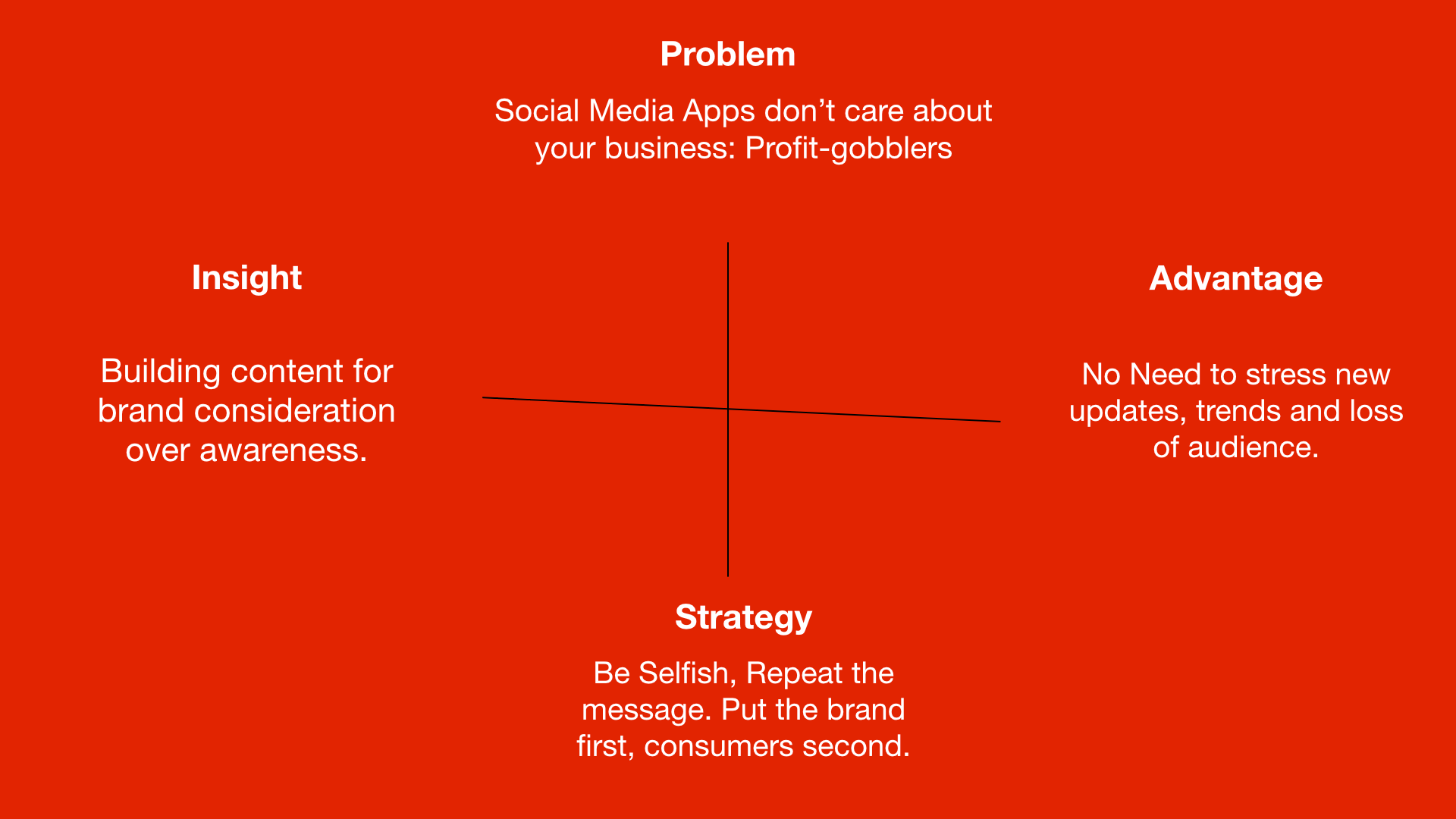 Why Social Media Strategies forget Brand Consideration?