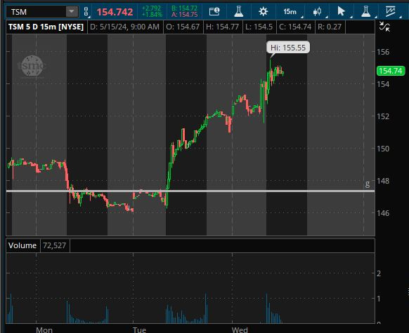 Trade Execution: A Breakdown. - by Dan Bustamante