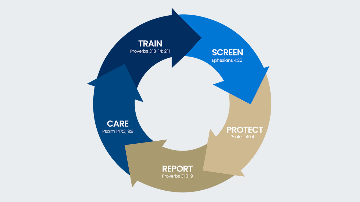 SBC rolling out 5-step program and toolkit to combat sex abuse in churches