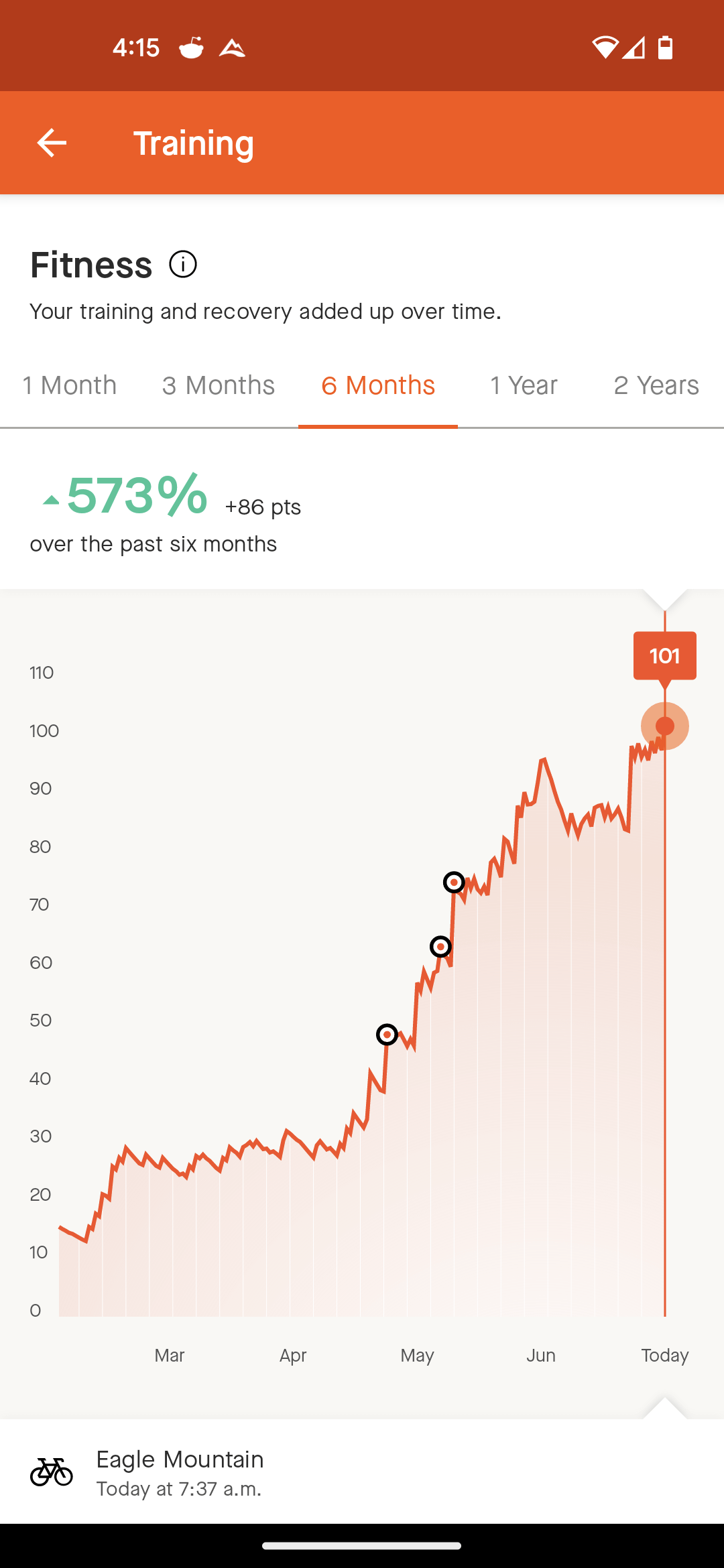 Hybrid Biped Low Impact Training - Part 1