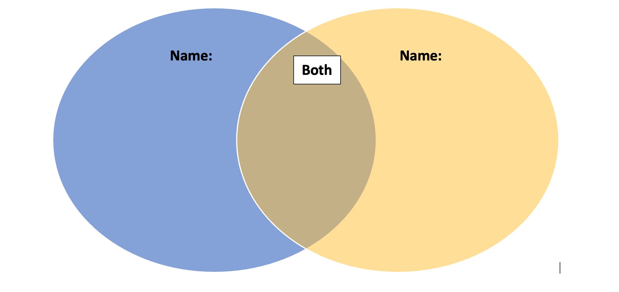 Compare and Contrast with Partner (Venn Diagram) • Buttondown
