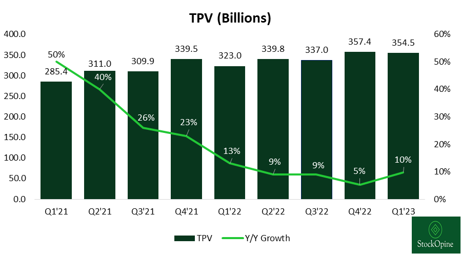 Decoding PayPal's Figures: Valuation and Growth Analysis
