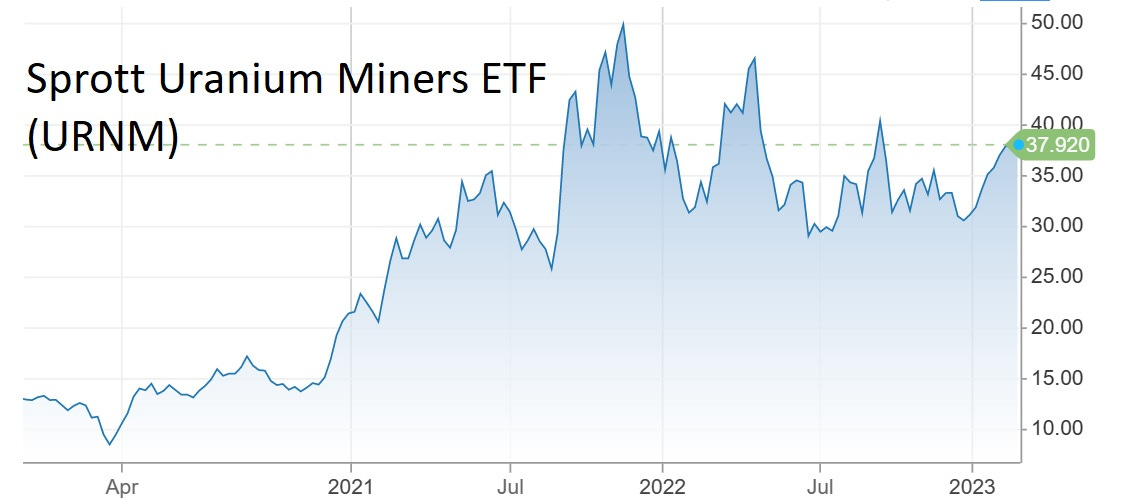 Three Quick Ways To Get Uranium Exposure