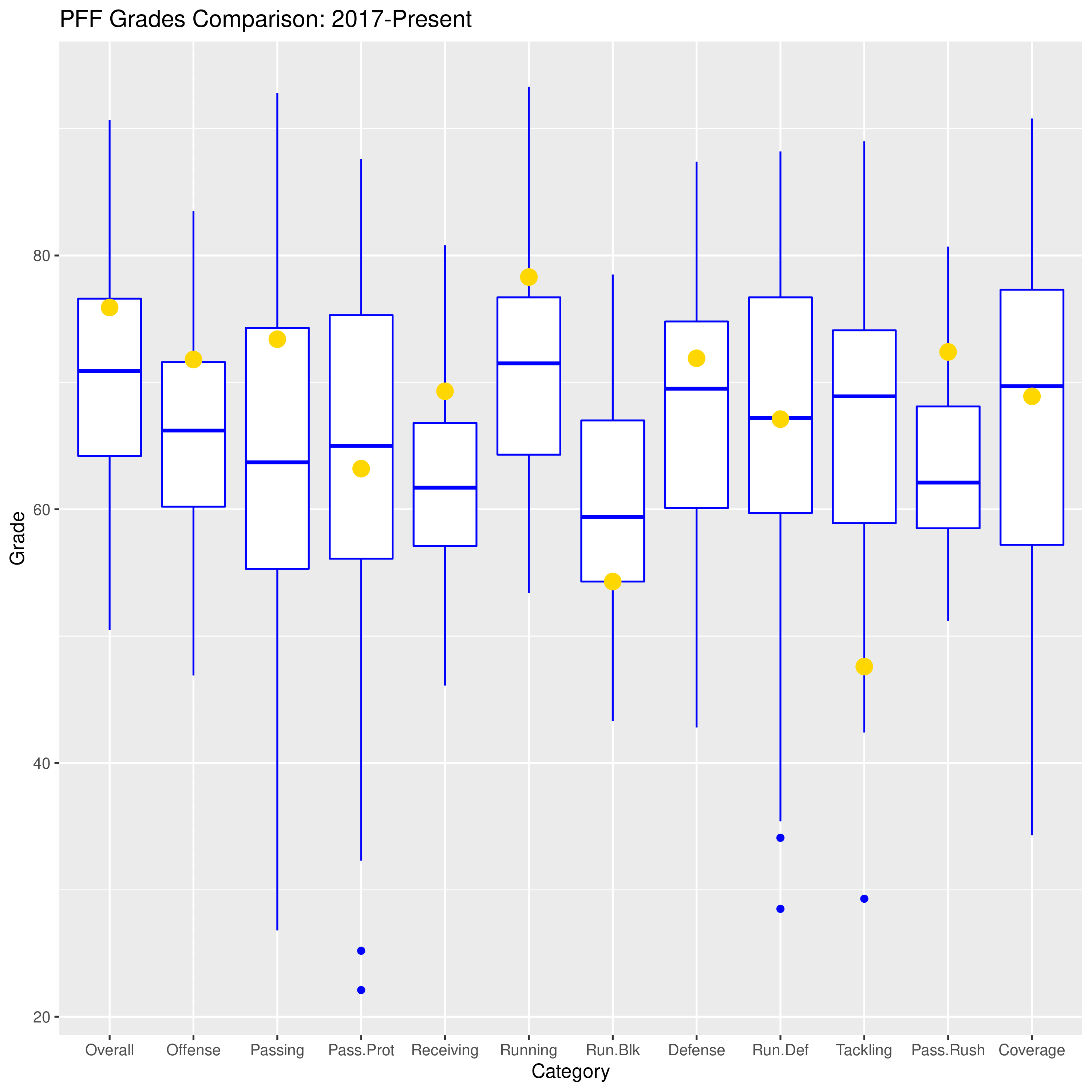 Cal Football at Stanford: 126th Big Game Stats and Analysis