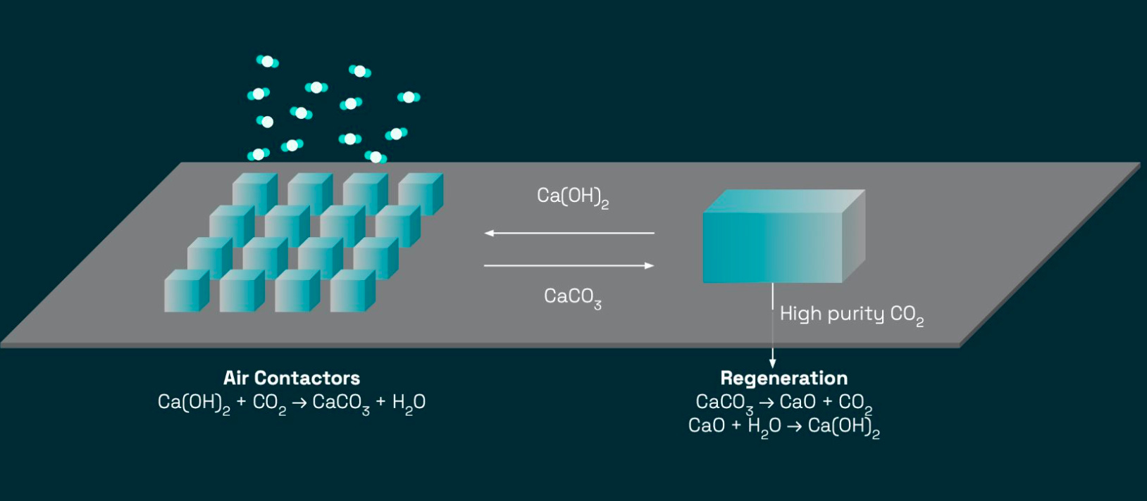 Does carbon capture and storage with limestone make sense?