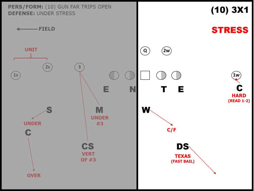 Defending Trips – Stress Coverage - by Cody Alexander