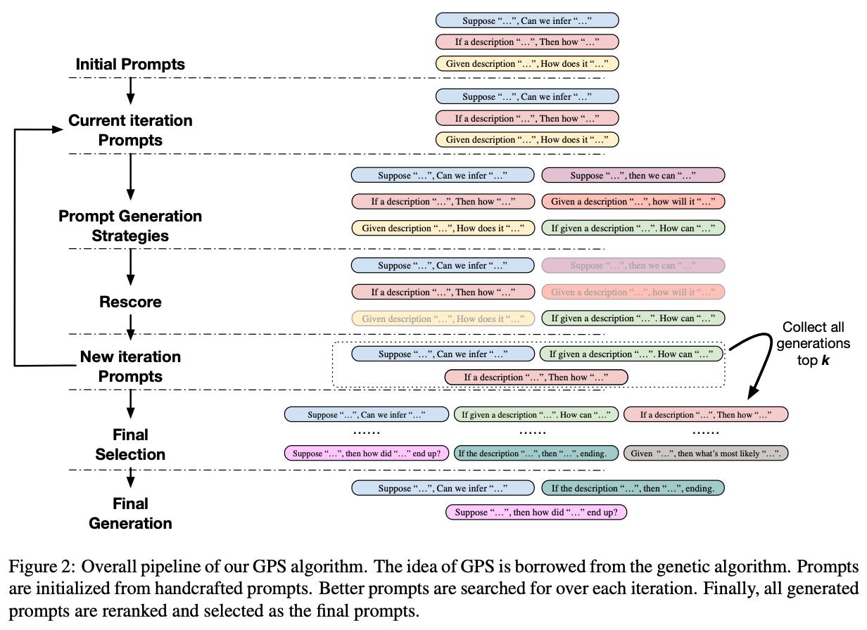 Automatic Prompt Optimization - by Cameron R. Wolfe, Ph.D.