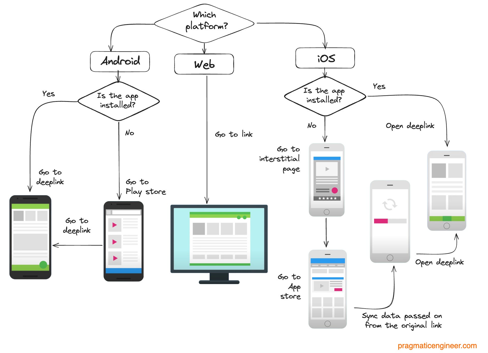 The Pulse #57: Google Shutting down Firebase Dynamic Links