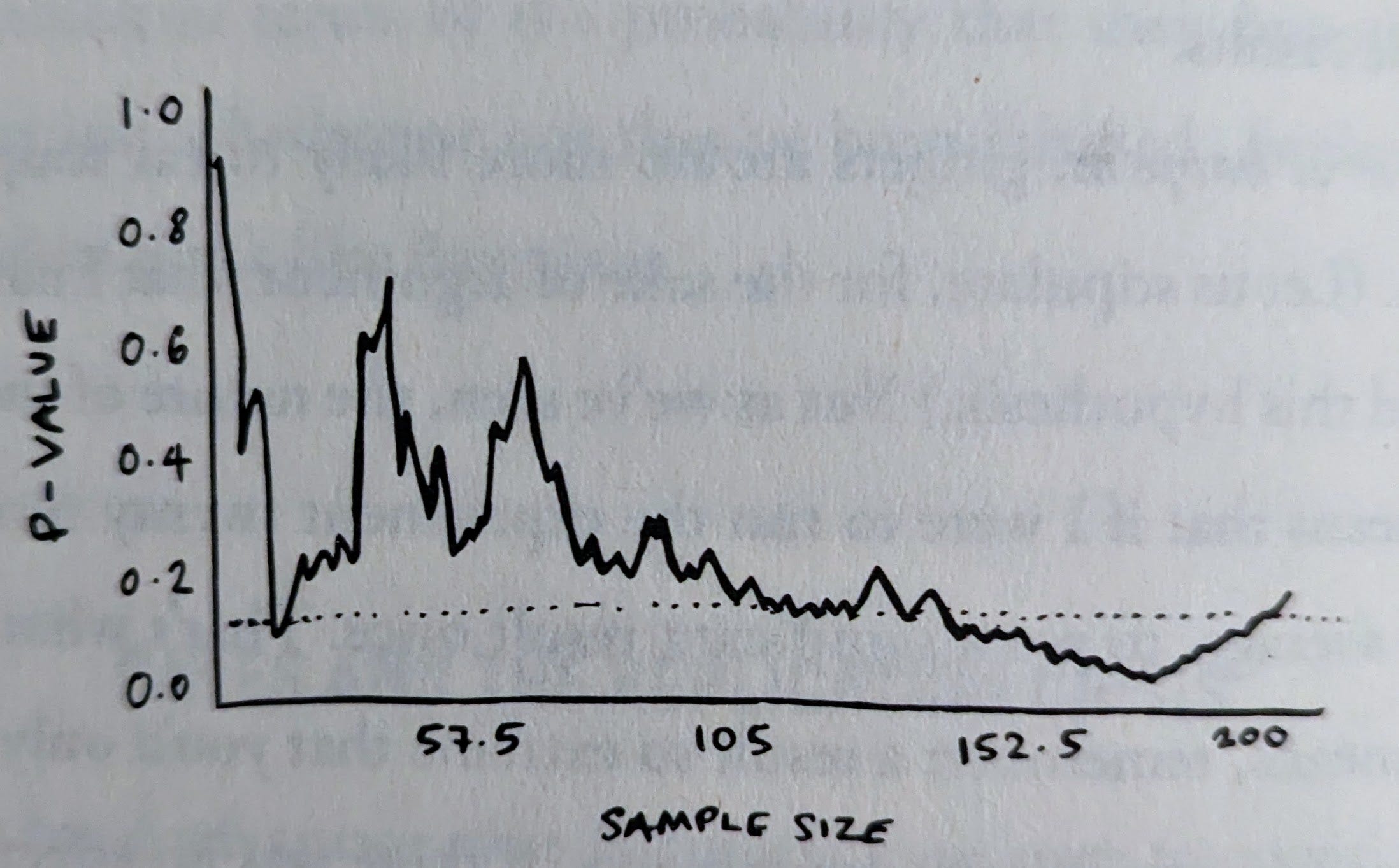 All Bayes Everything - by Stetson - Holodoxa