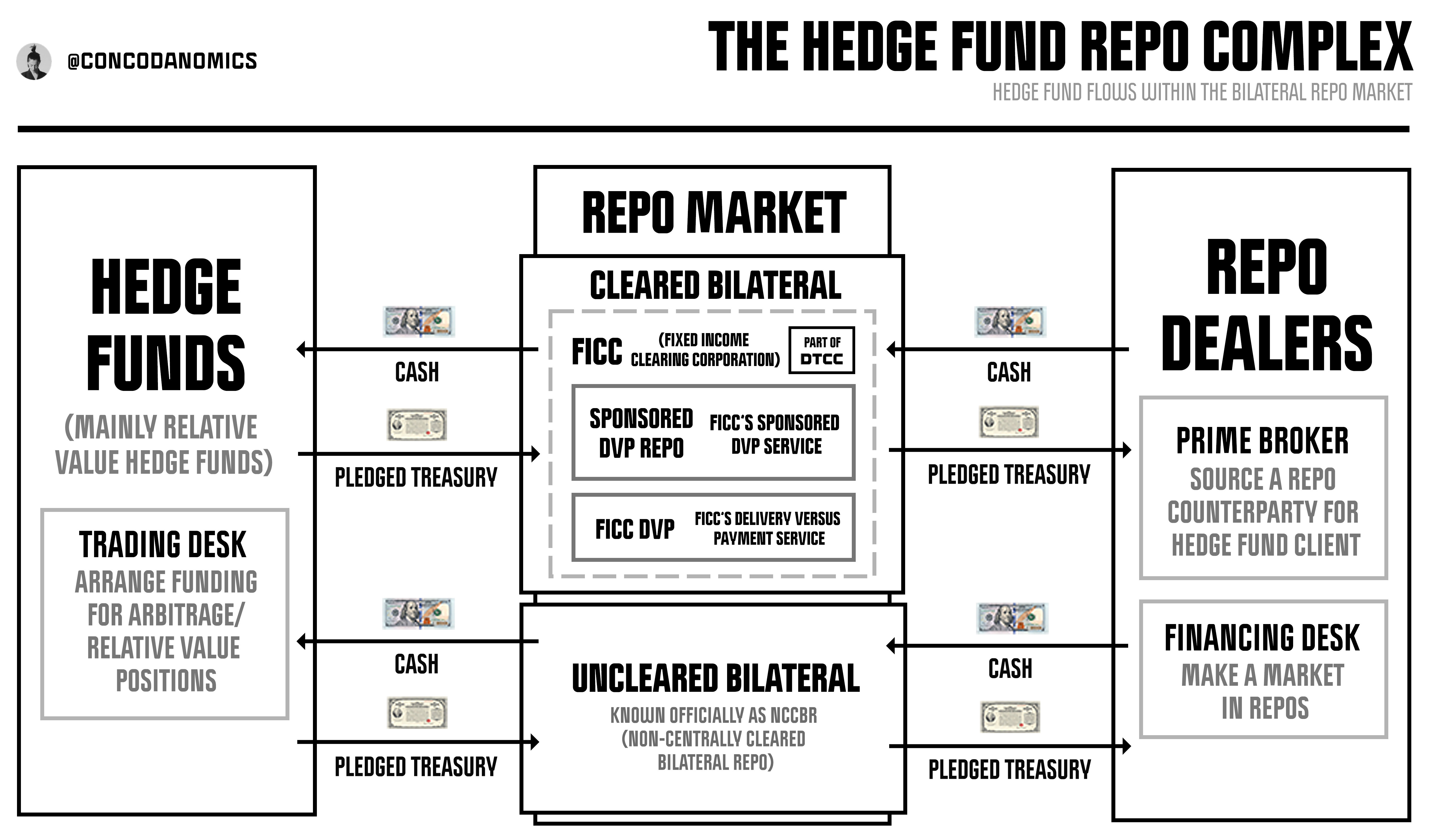The Treasury Market Basis Trade - Conks