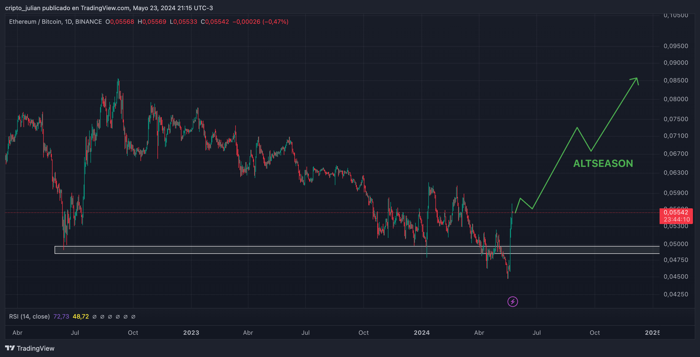 Cumplimos el siguiente paso - Julian Conti