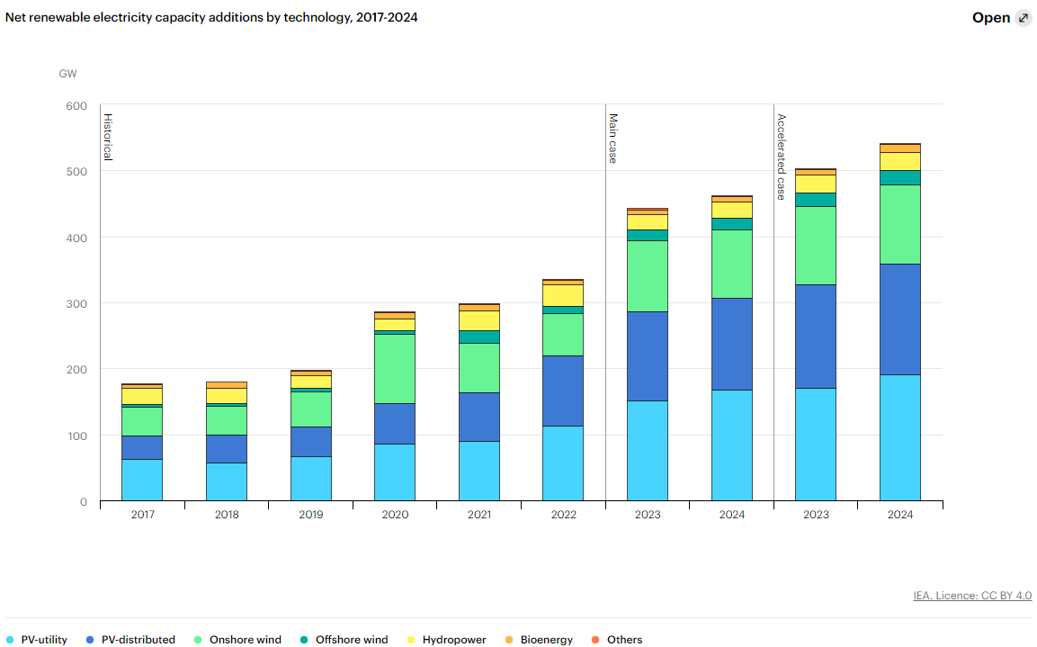 The Tesla Transformation 2030 (incl. Excel Model)