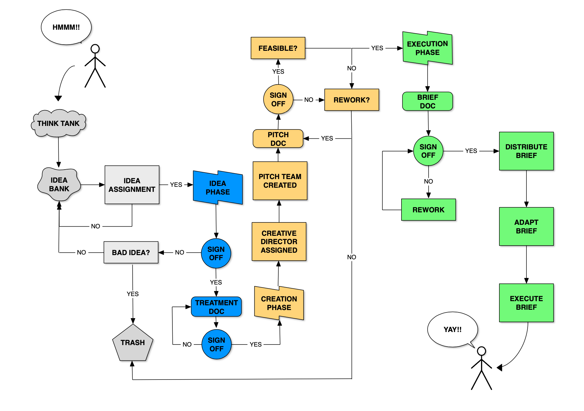 🧰 Behind the scenes: Our creative process & where the magic happens!