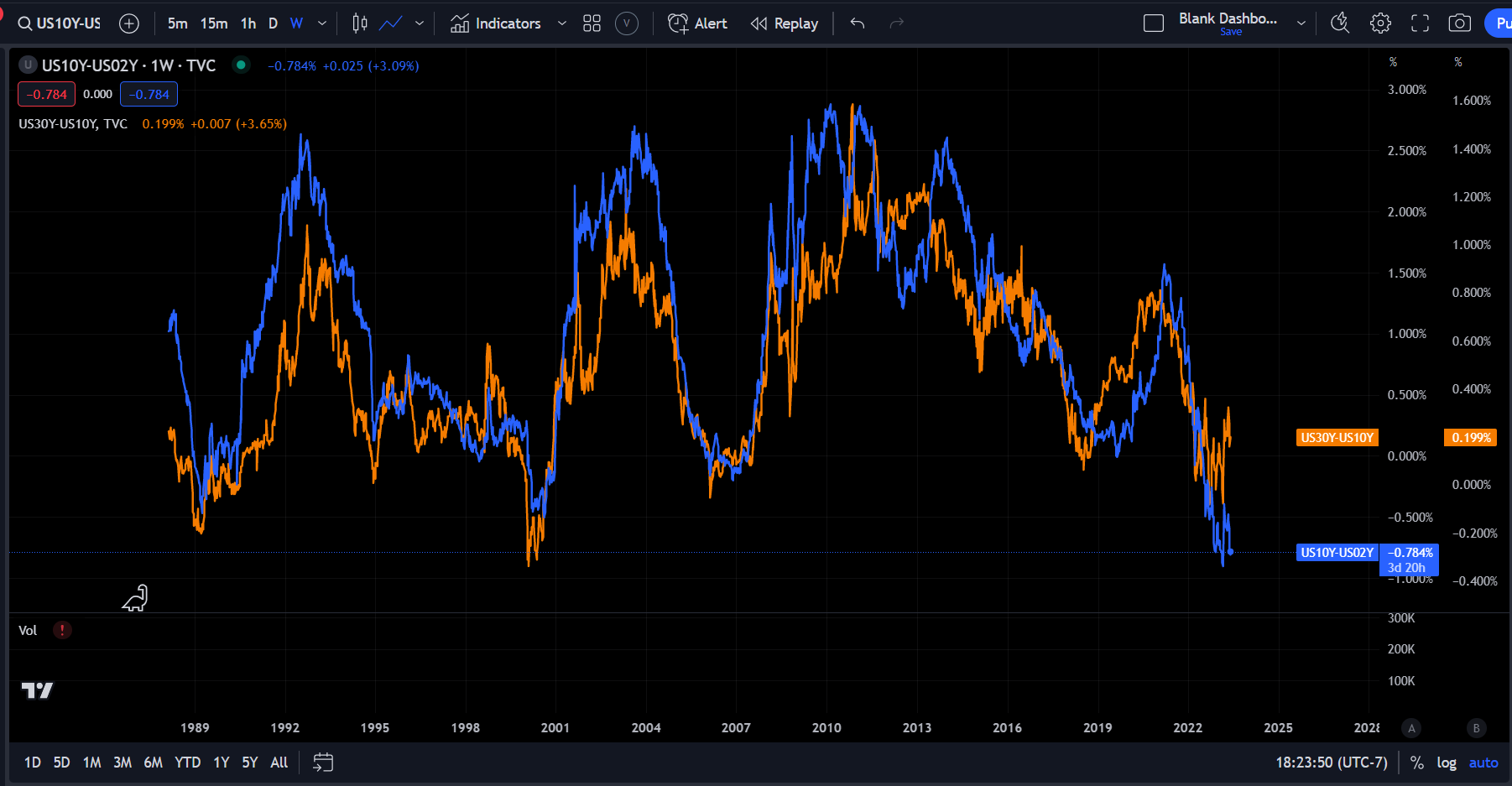The Research HUB: The Bond Market - Capital Flows