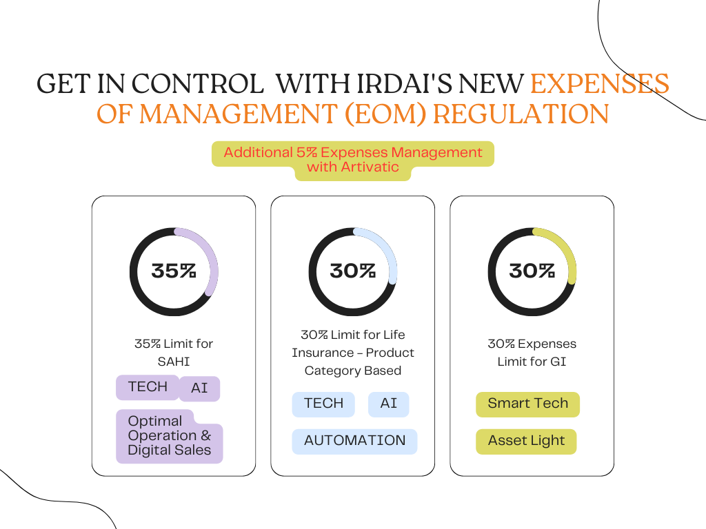 IRDAI's Expense Management Framework Redefines the Insurance Industry ...