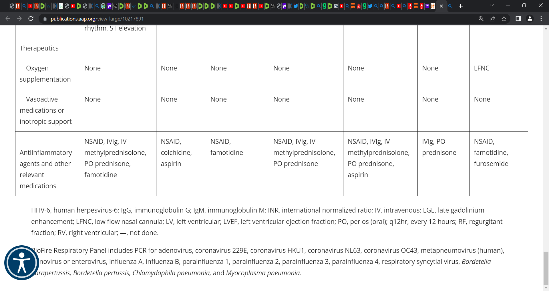 7 adolescents with Symptomatic Acute Myocarditis After Pfizer-BioNTech ...