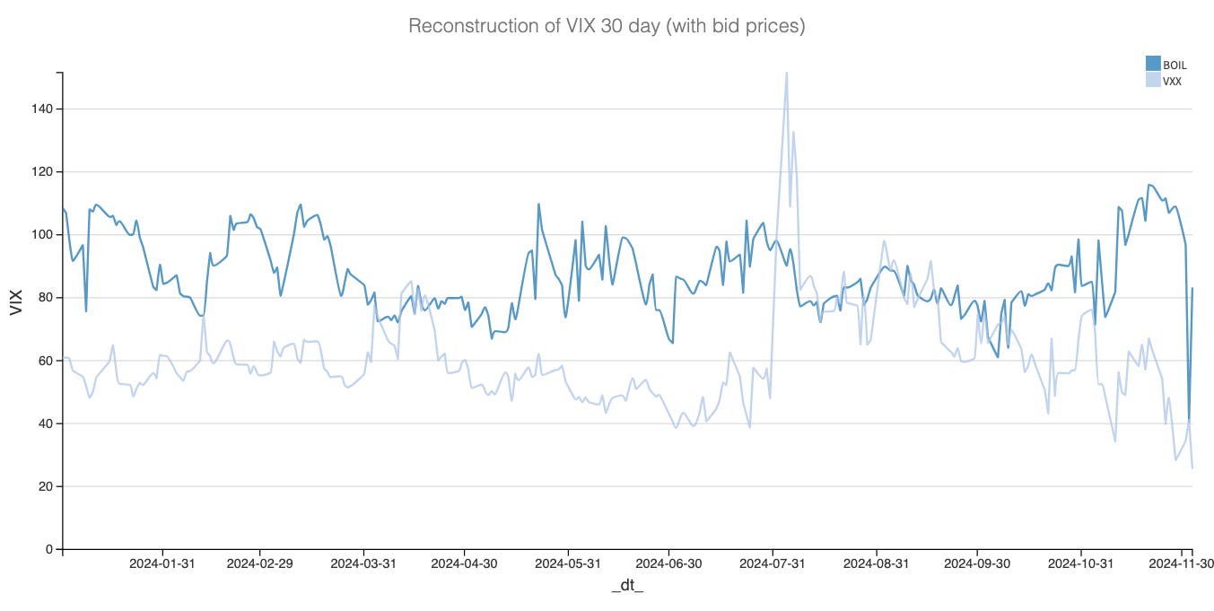 The VIX/SKEW matrix to build sharpe 2+ strategies.
