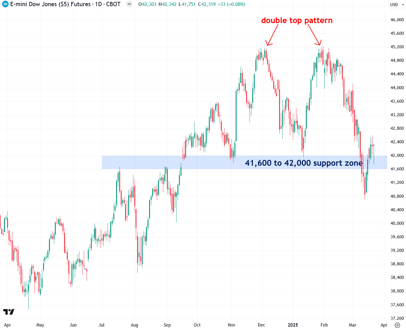 Here's Where the Stock Market Stands Right Now